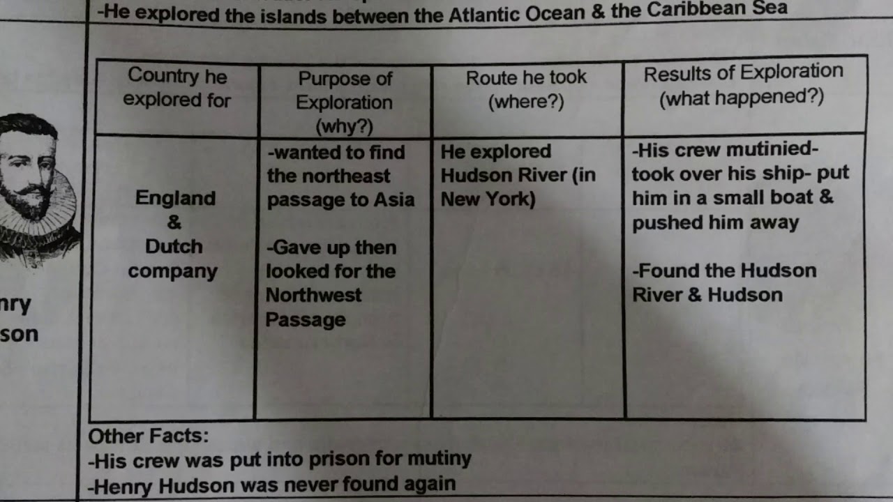 Explorers Facts Sheet 5/6 Henry Hudson - YouTube