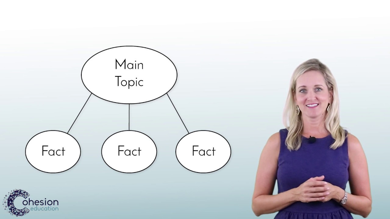 Identify the Main Topic and Retell Key Details - YouTube