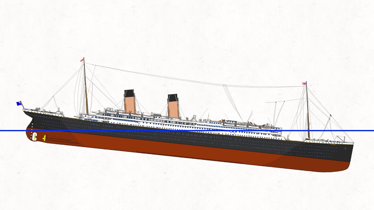 TITANIC | Low Angle Break-Up Theory - YouTube