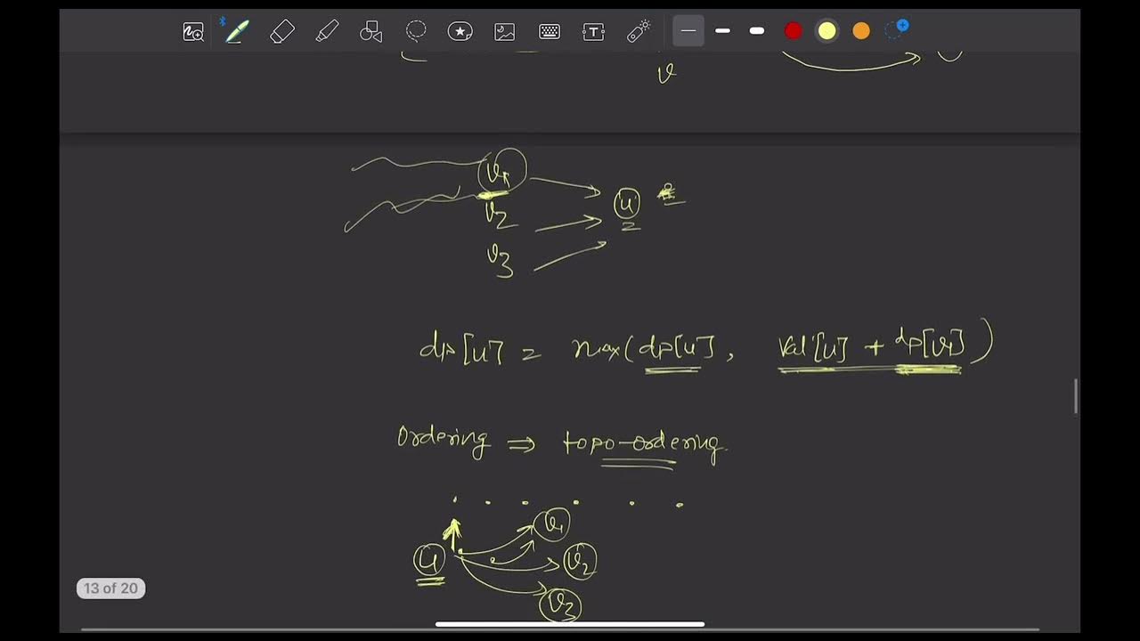 Google Preparation | Graphs | Question 31 | Tarjan, Coin Collector, CSES - YouTube