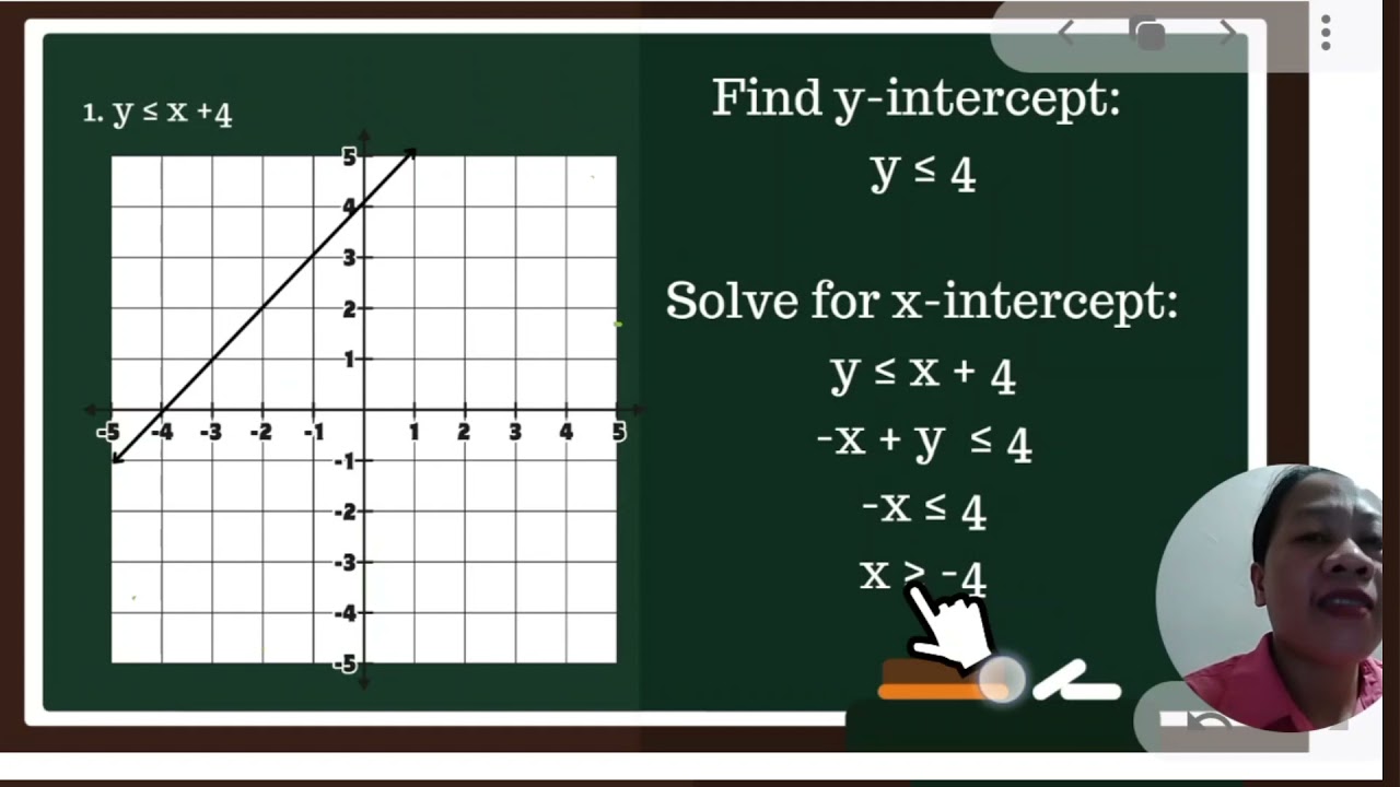 Graphing Linear Inequality In Two Variables YouTube Graphing Linear Inequality In Two Variables YouTube