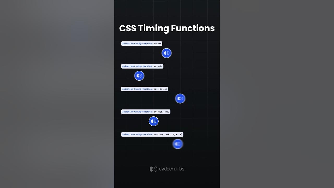 CSS Timing Functions - #css #frontend #webdevelopment - YouTube