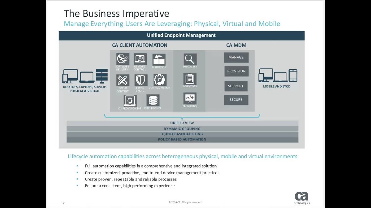 CA Client Management Solutions Community Webcast - YouTube