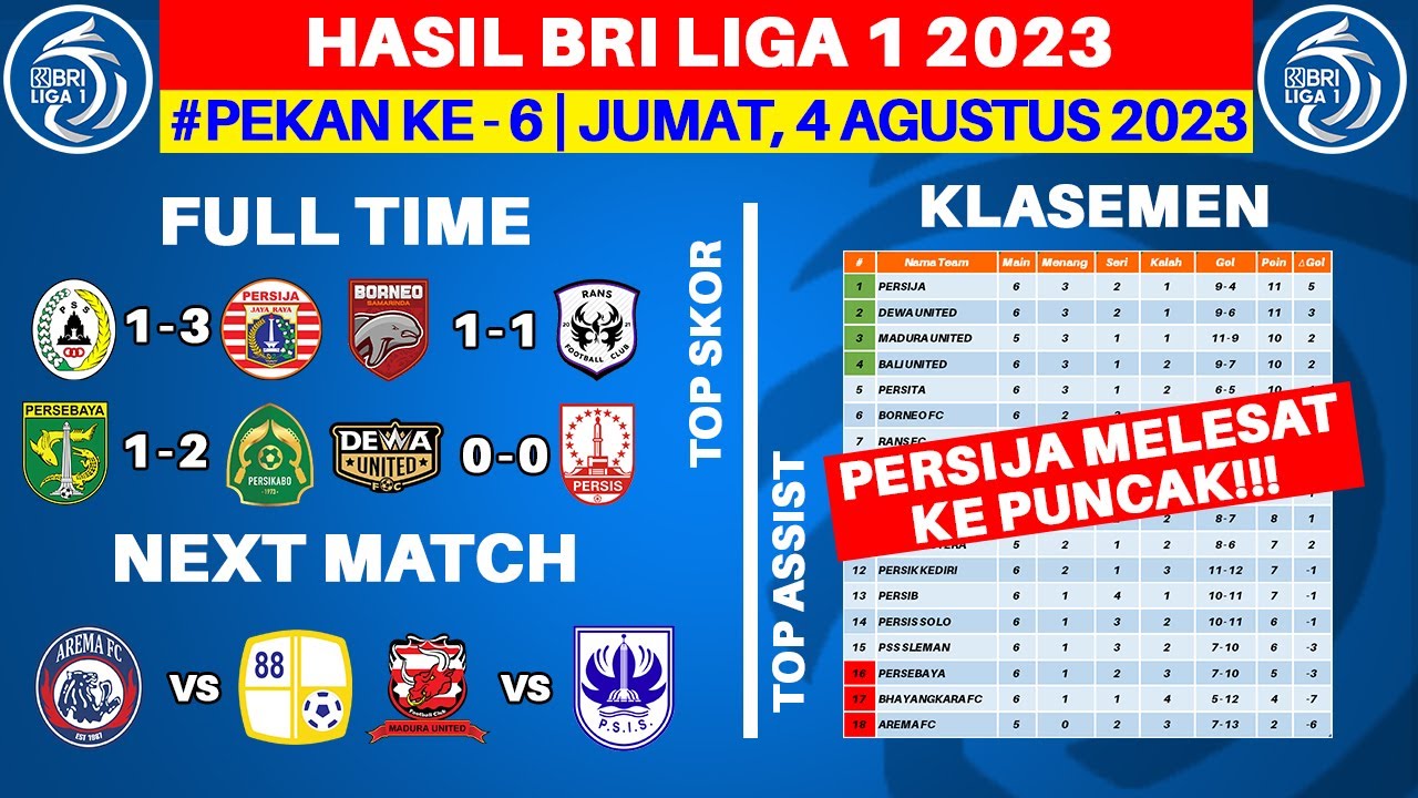 Hasil Liga 1 Hari Ini - PSS vs Persija - Klasemen BRI Liga 1 2023 ...