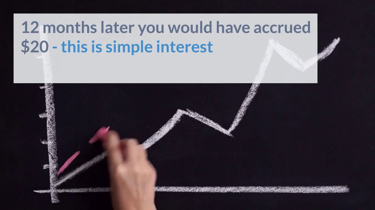 How Is Interest Calculated YouTube how-is-interest-calculated-youtube