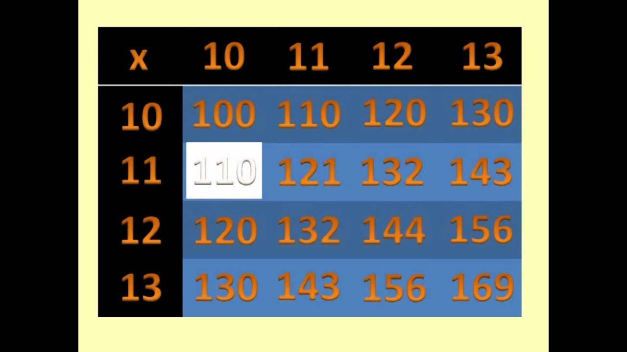 Times Tables- 10 through 13 - YouTube