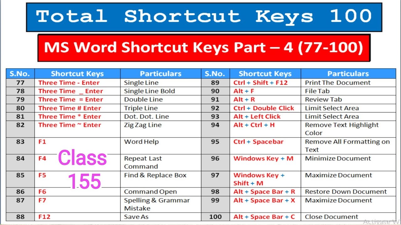 MS Word में सीखें Total 100 Shortcut Keys Part - 4 (77-100) - YouTube