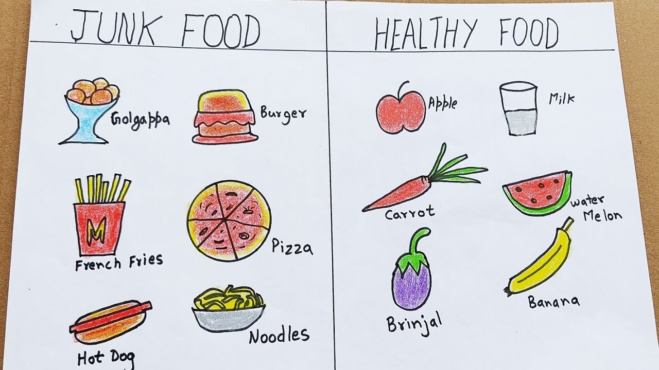 Junk Food Drawing/Healthy Food Drawing/Junk food and healthy food ...