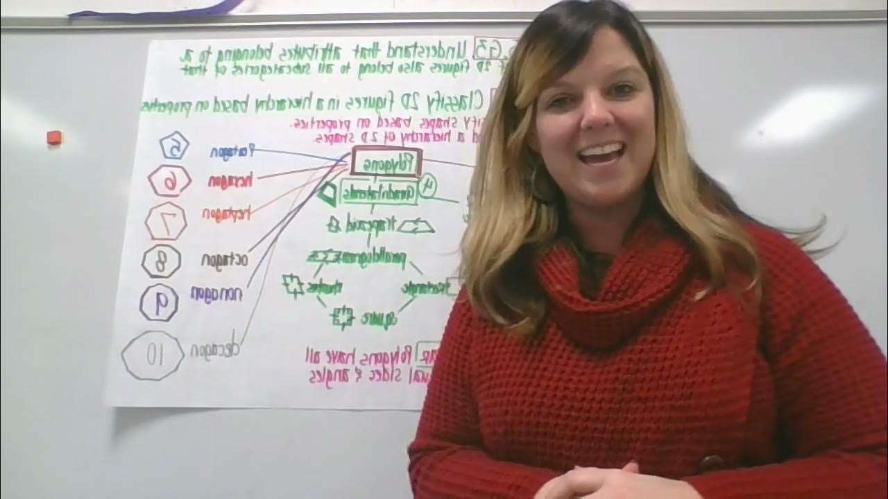 Digital Anchor Chart 5G3 & 5G4 Overview Polygons - YouTube