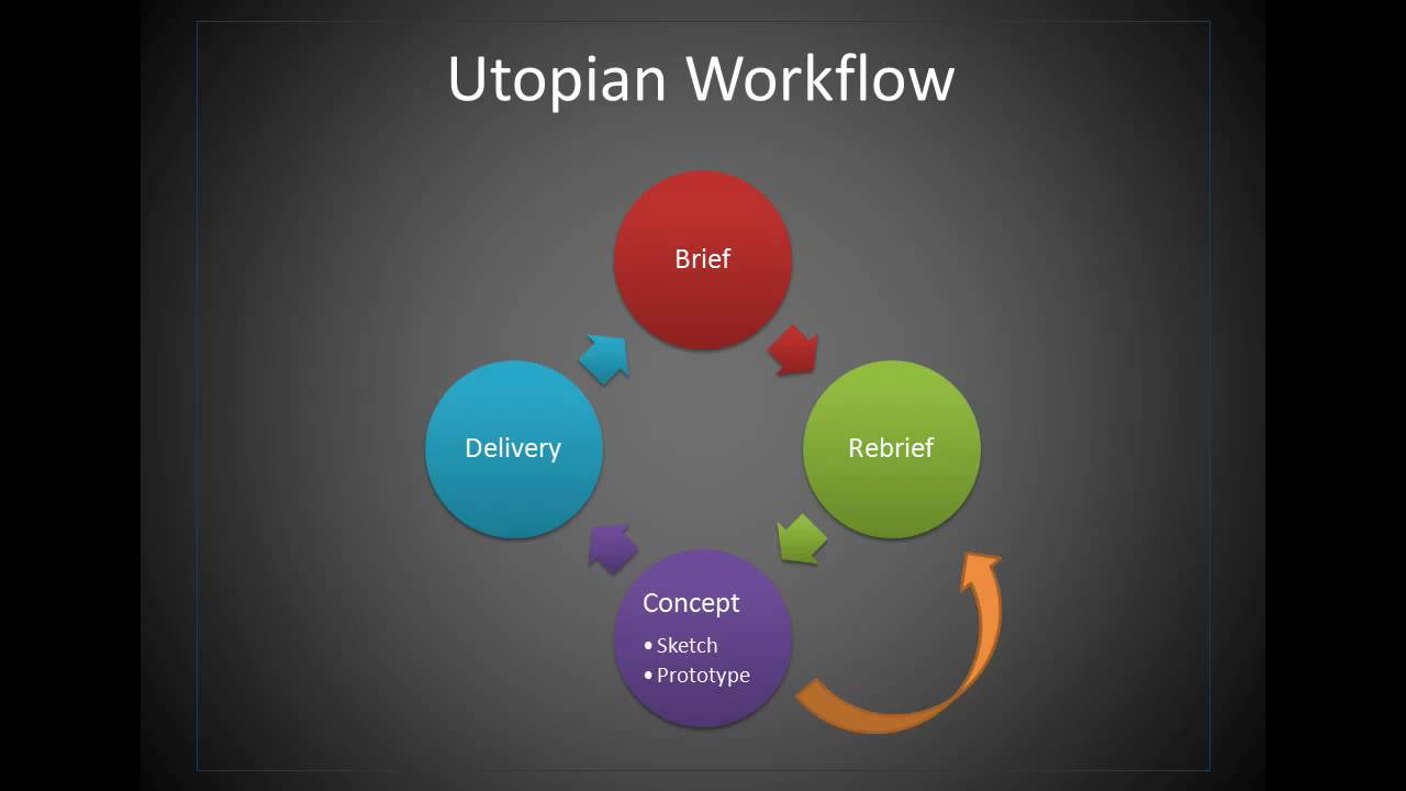 Understand Sketchflow in 5 Minutes - YouTube