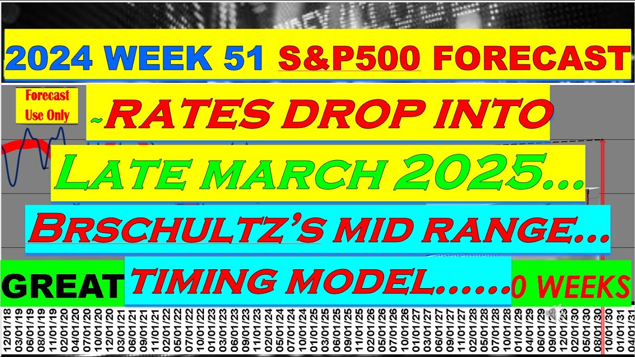 Week51 2024: Fed Rates Drop into Late March 2025 Bottom for Mortgage ...
