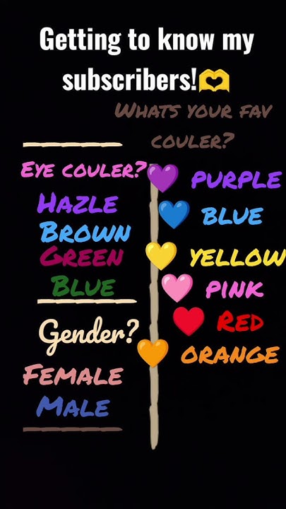 Tell me more about you?🫶 - YouTube