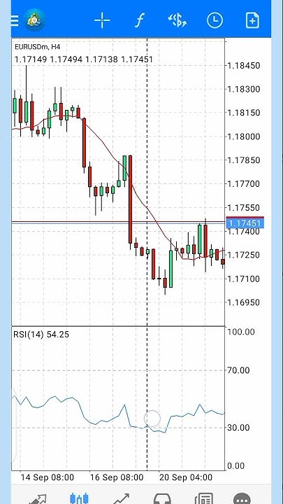 How to delete indicators from chart on mt4 and mt5 - YouTube