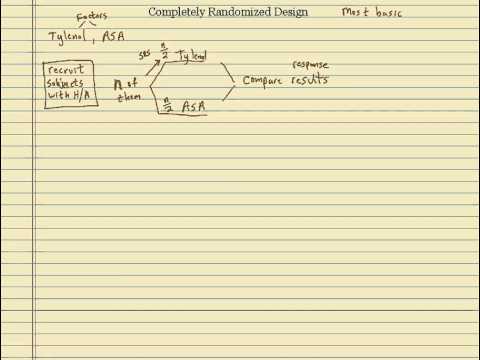 Completely Randomized Design - YouTube
