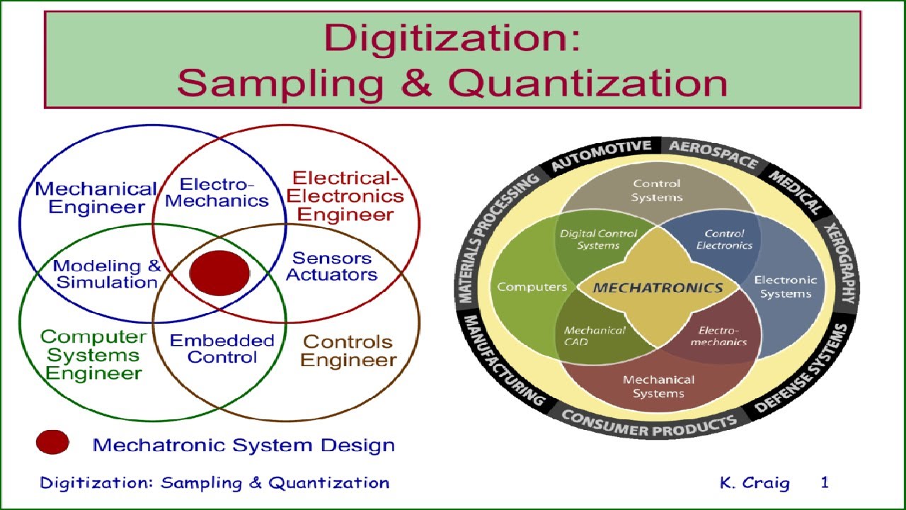 شرح عملية تحويل التناظرى لرقمى digitization and sampling theorem and ...