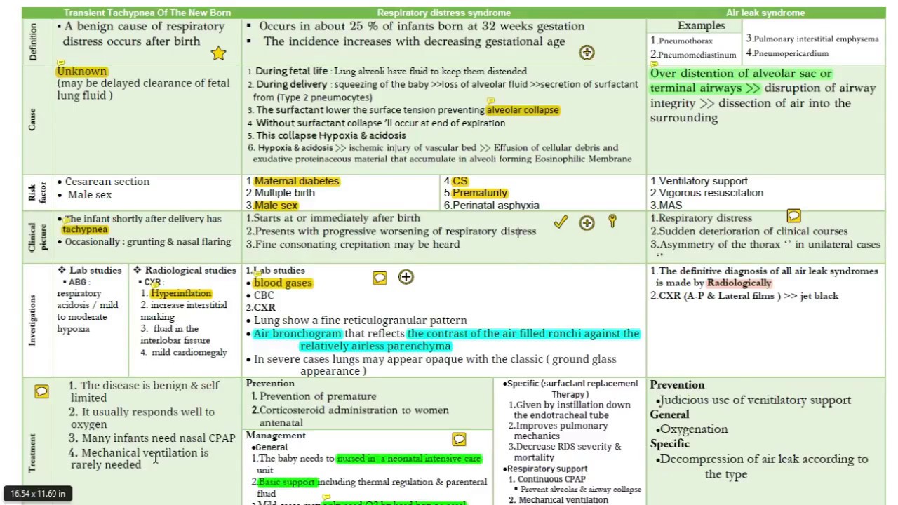 Respiratory Distress In The Pediatric Patient Assessment