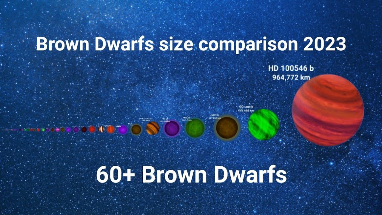Brown Dwarfs size comparison 2023 - YouTube