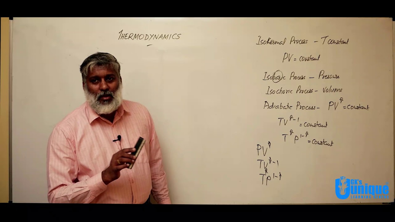 Thermodynamics - Theory / Physics / Crash Programme - YouTube