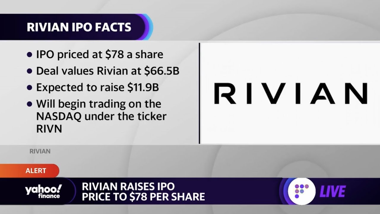 Rivian raises IPO to $78 per share, company valued at $66.5B - YouTube