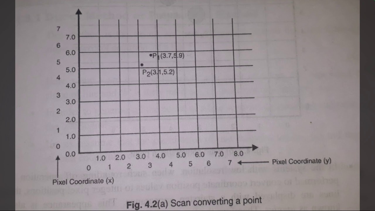 Output primitive - computer graphics - YouTube