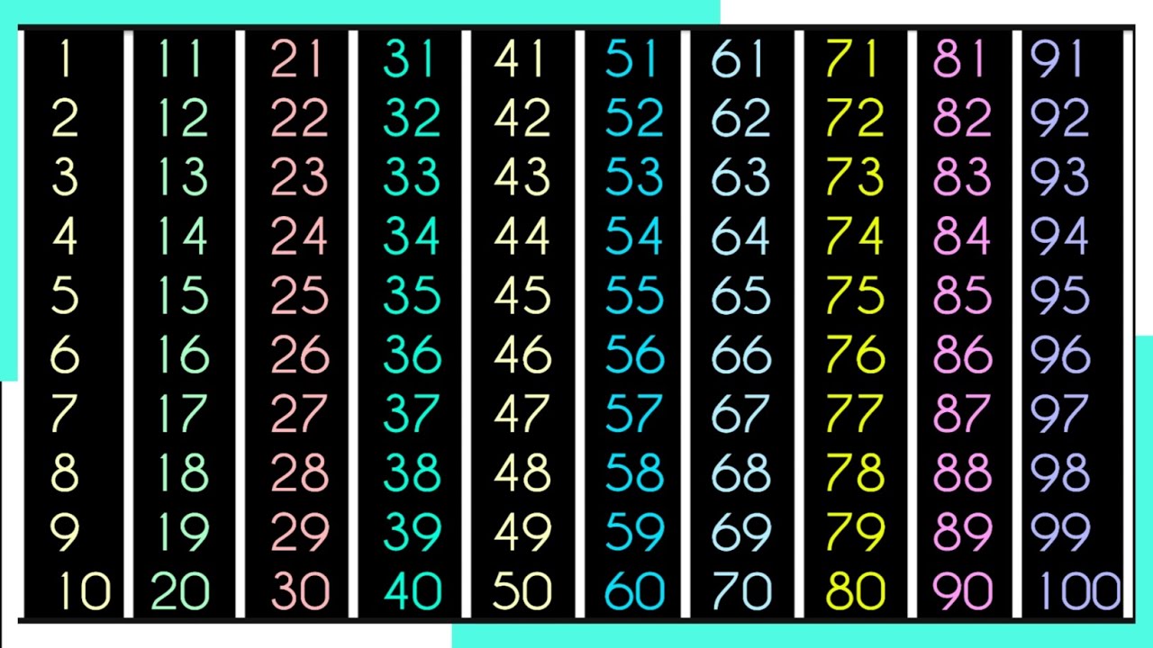 Counting from 1 to 100 | Numbers 1 to 100 | 123456...100 | Counting ...
