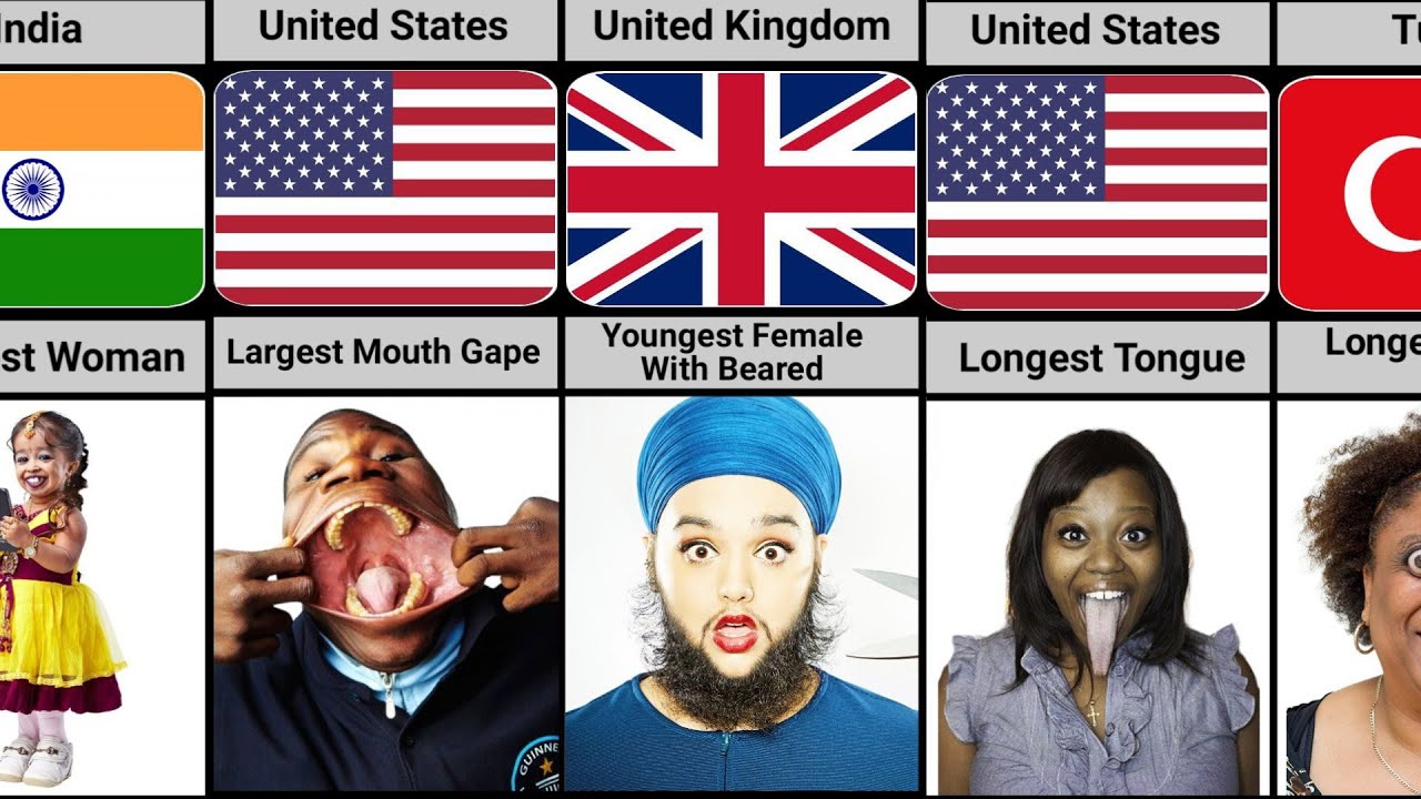Guinness World Records From Different Countries 2023 - YouTube