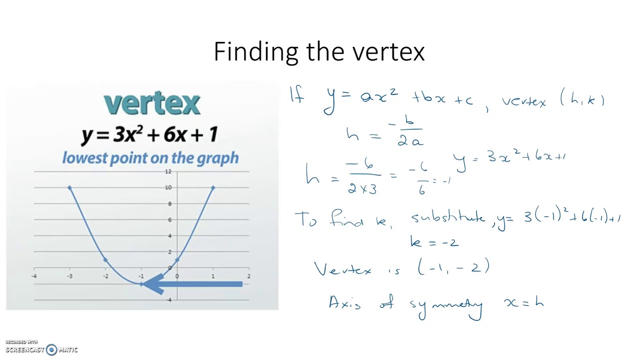 Finding the vertex and axis of symmetry of a quadratic - YouTube