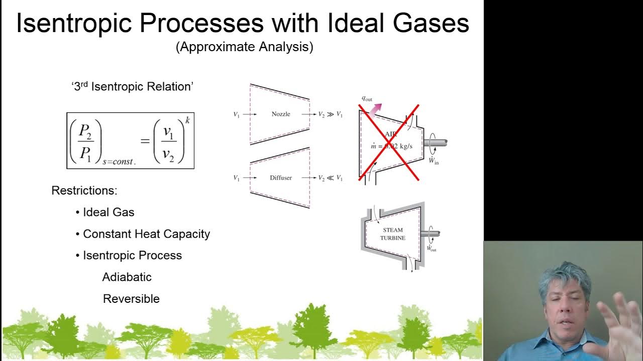 MET 320 Isentropic Processes of Ideal Gas - YouTube