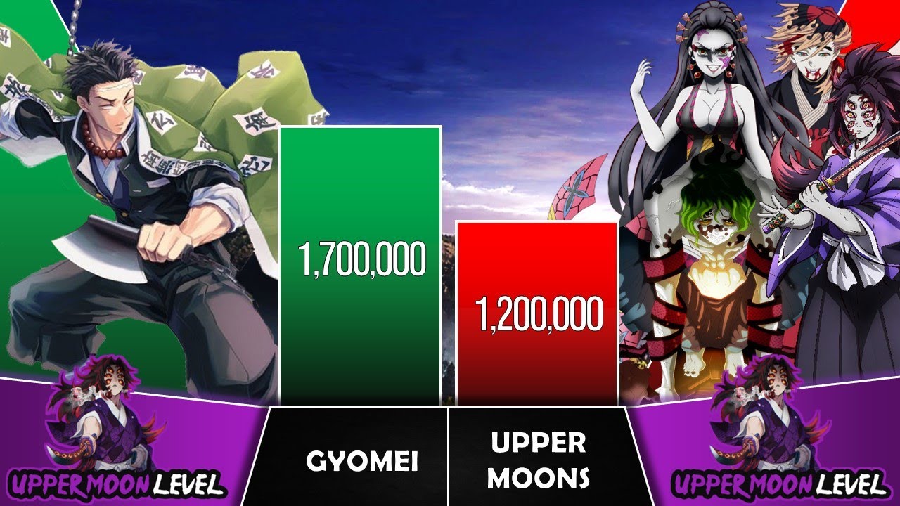 GYOMEI VS UPPER MOONS Power Levels I Demon Slayer Power Scale I Sekai ...