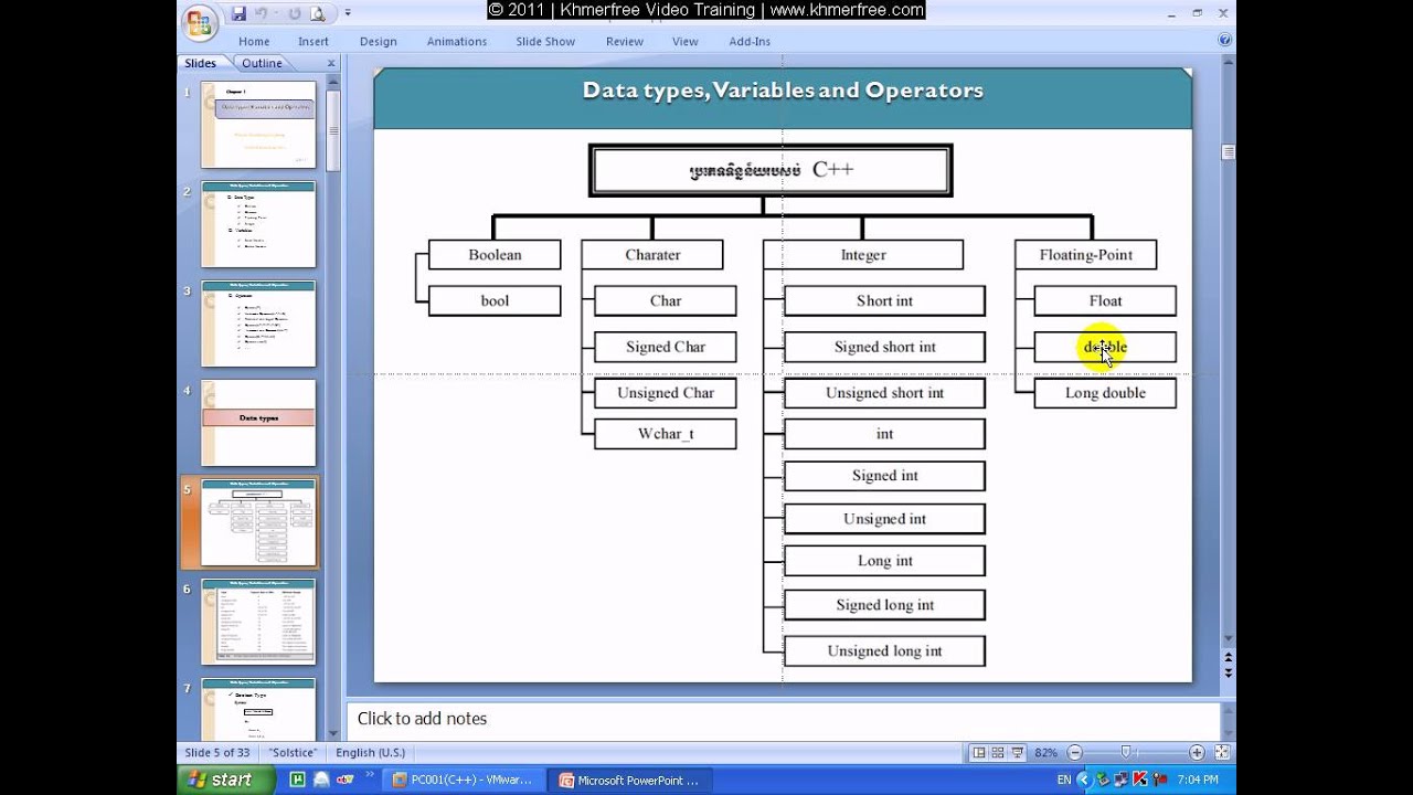 Programming Tutorial Introduction C Data Type Variable Youtube 7699