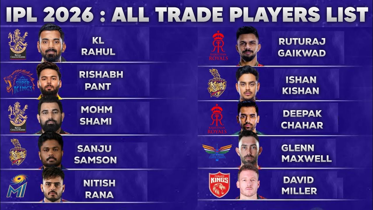 Official List of All Trade Players of IPL 2026 | IPL 2026 Trade Player ...