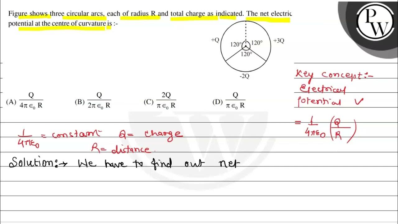 Figure shows three circular arcs, each of radius \( \mathrm{R} \) and total charge as indicated ...