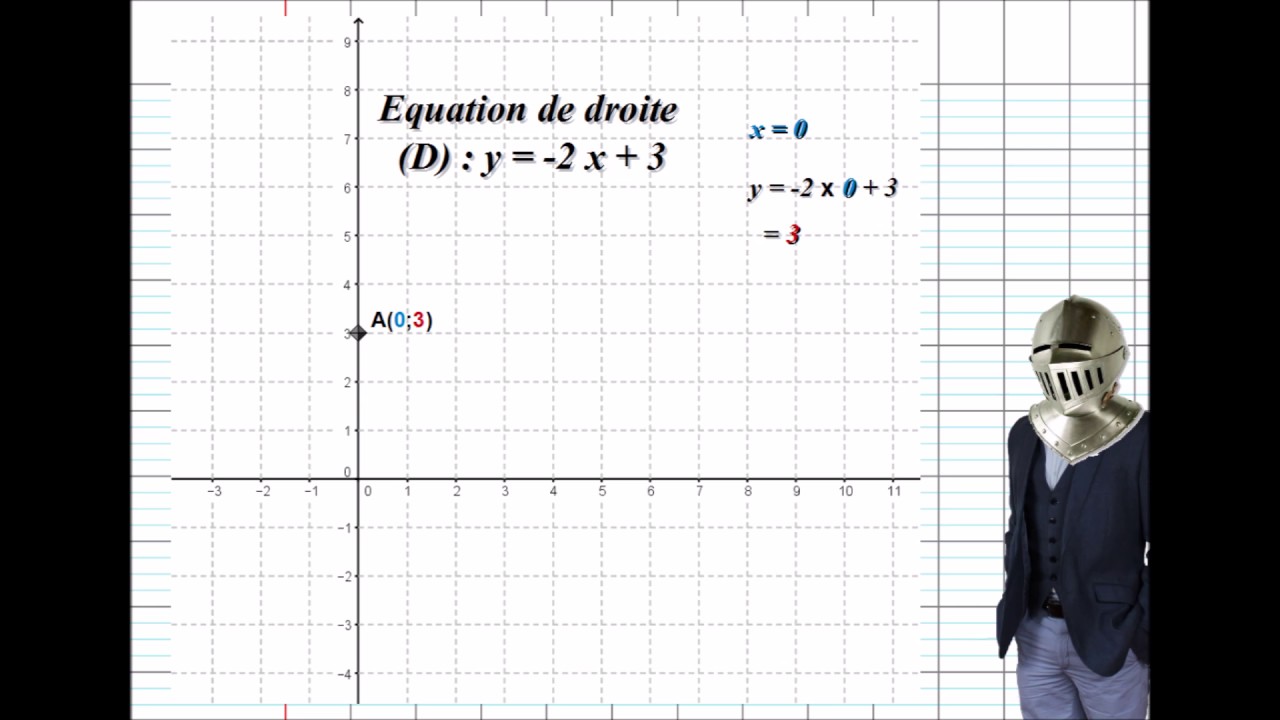 2nde - Equations de droites - Cours - YouTube