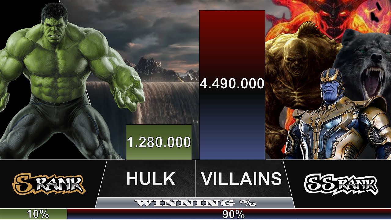 HULK VS ALL OPPONENTS - MCU Power Levels - MoviesArena - YouTube
