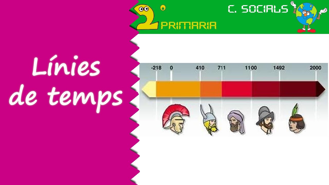 Ciències Socials. 2n Primària. Tema 6. La linea de temps - YouTube