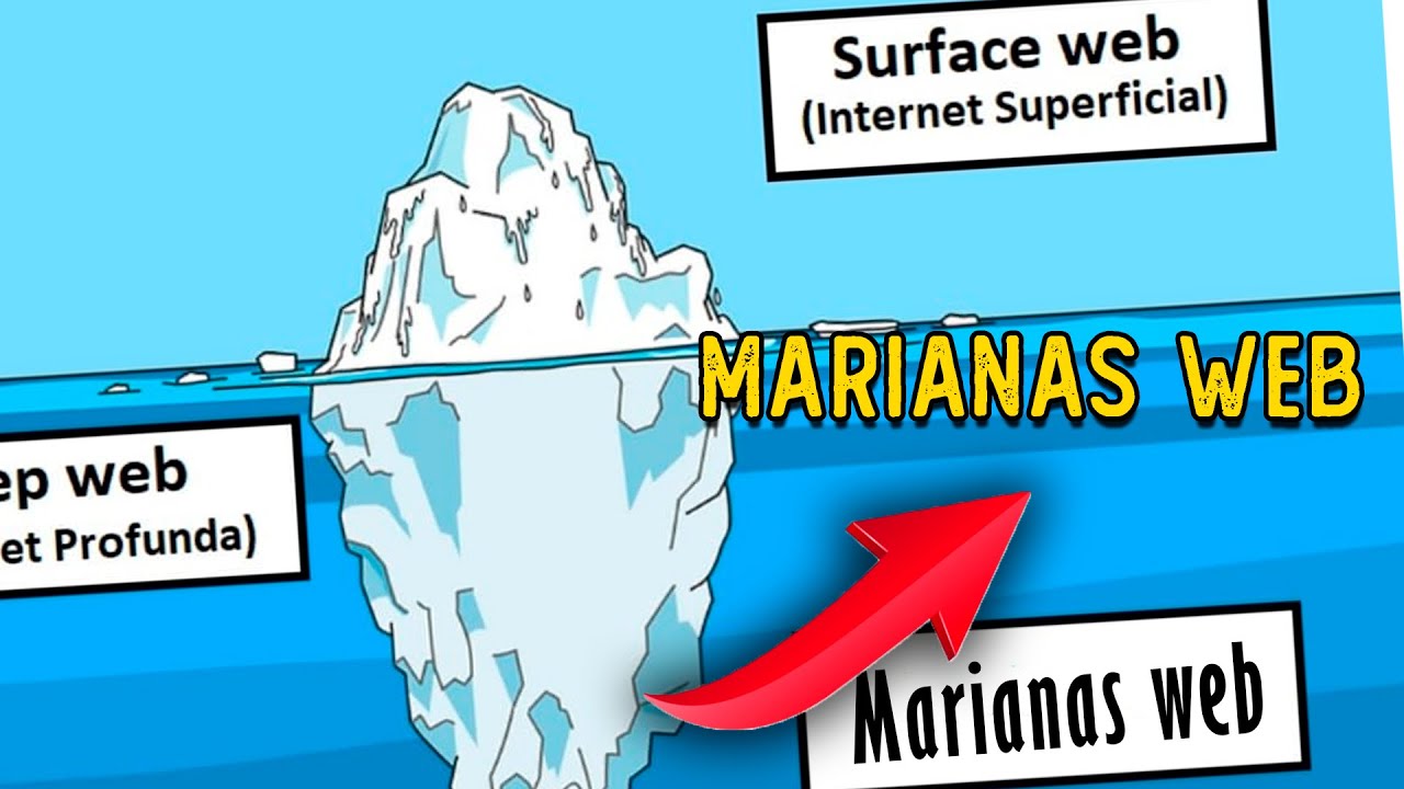 ¿Qué es la "Mariana's Web"? El lugar más OCULTO y SINIESTRO de internet ...
