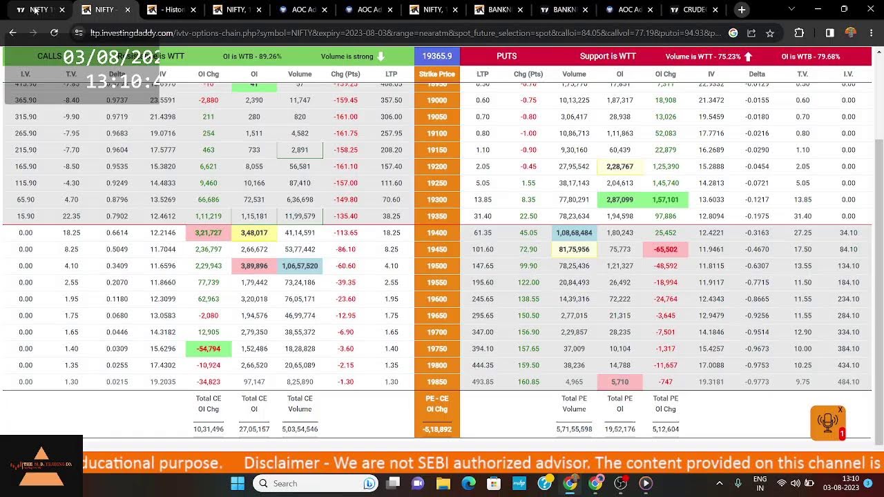 Nifty 50 Options Trading Live 2nd August 2023 Banknifty Ltp