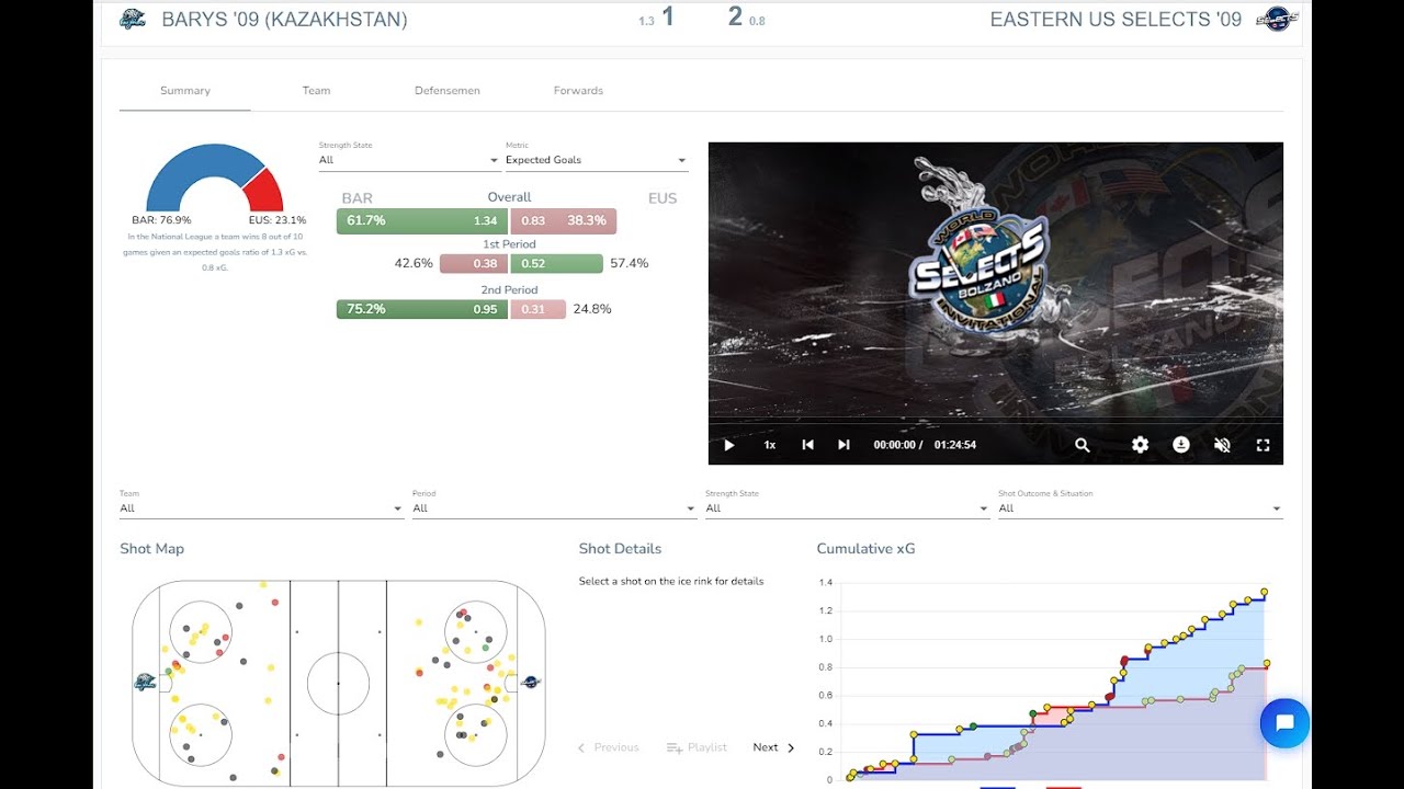 WSI U14 Bolzano 2023-05-10-BAR-EUS Game Recap - YouTube