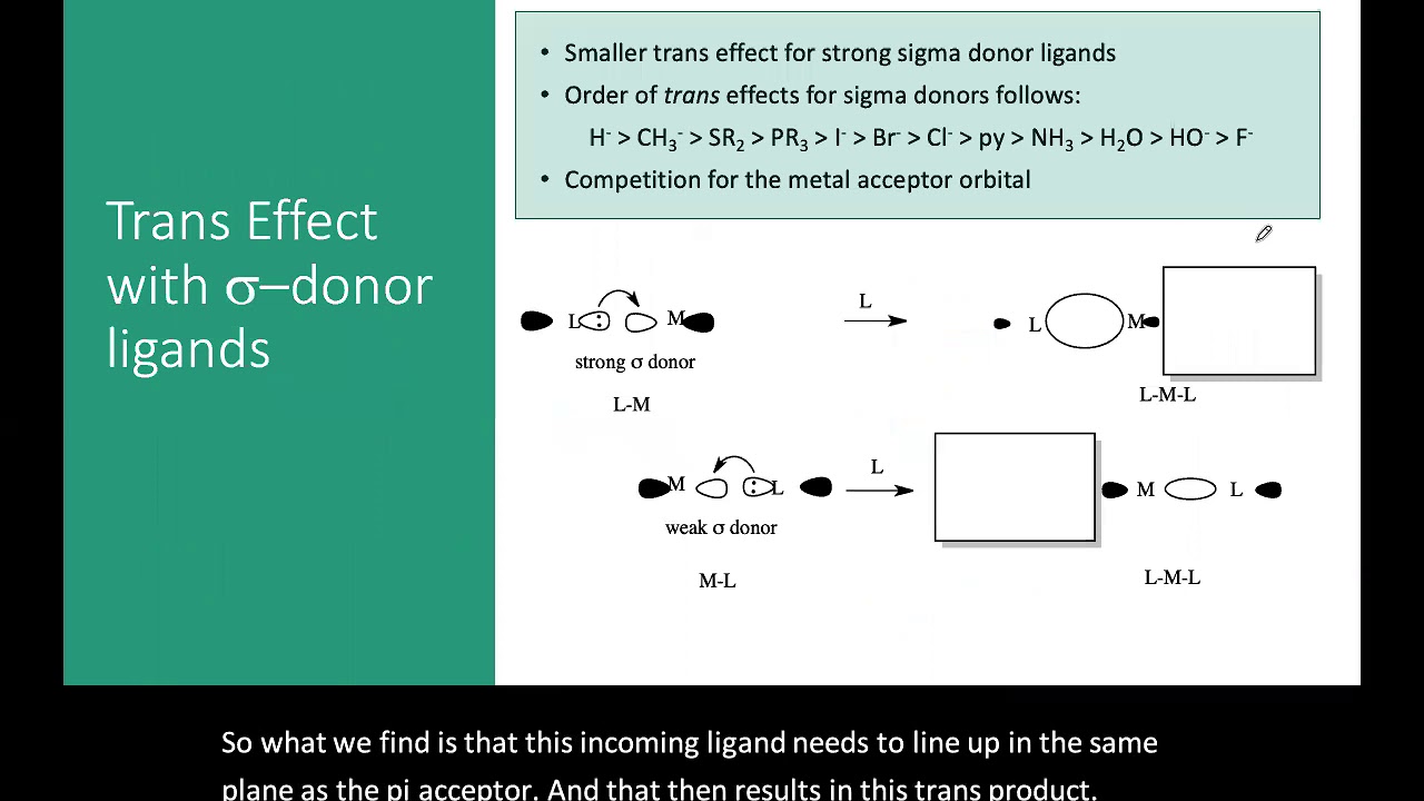 Trans Effect in Square Planar Complexes - YouTube