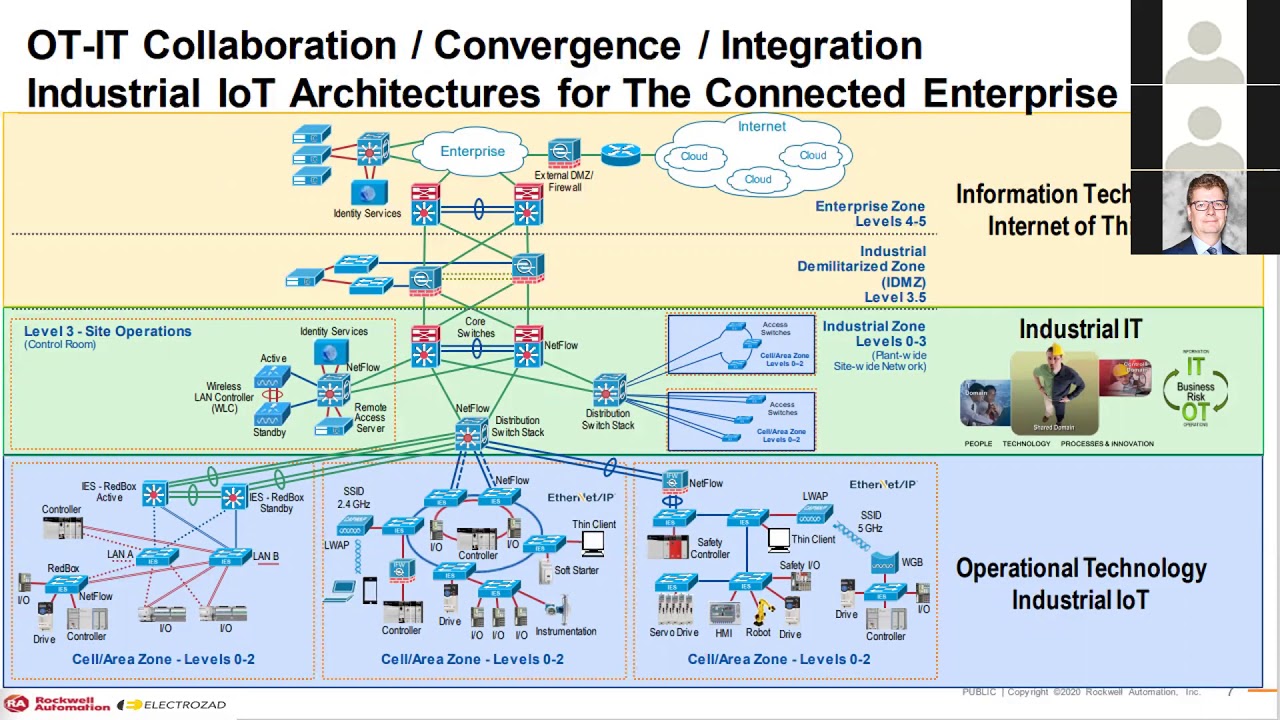 Webinar: You Can't Detect What You Can't See (Rockwell Automation ...