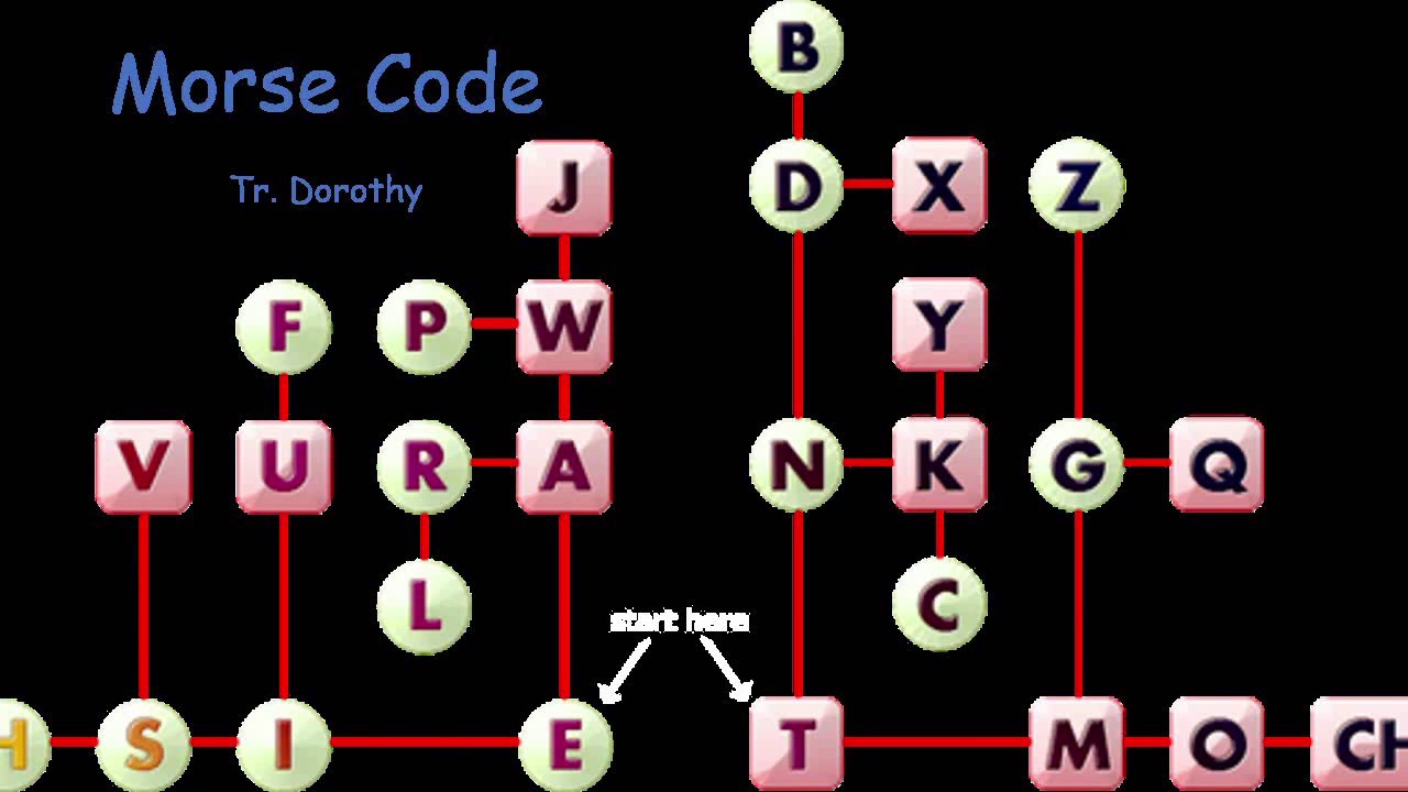Chuyên Môn: Morse Code | Thiếu Nhi - YouTube