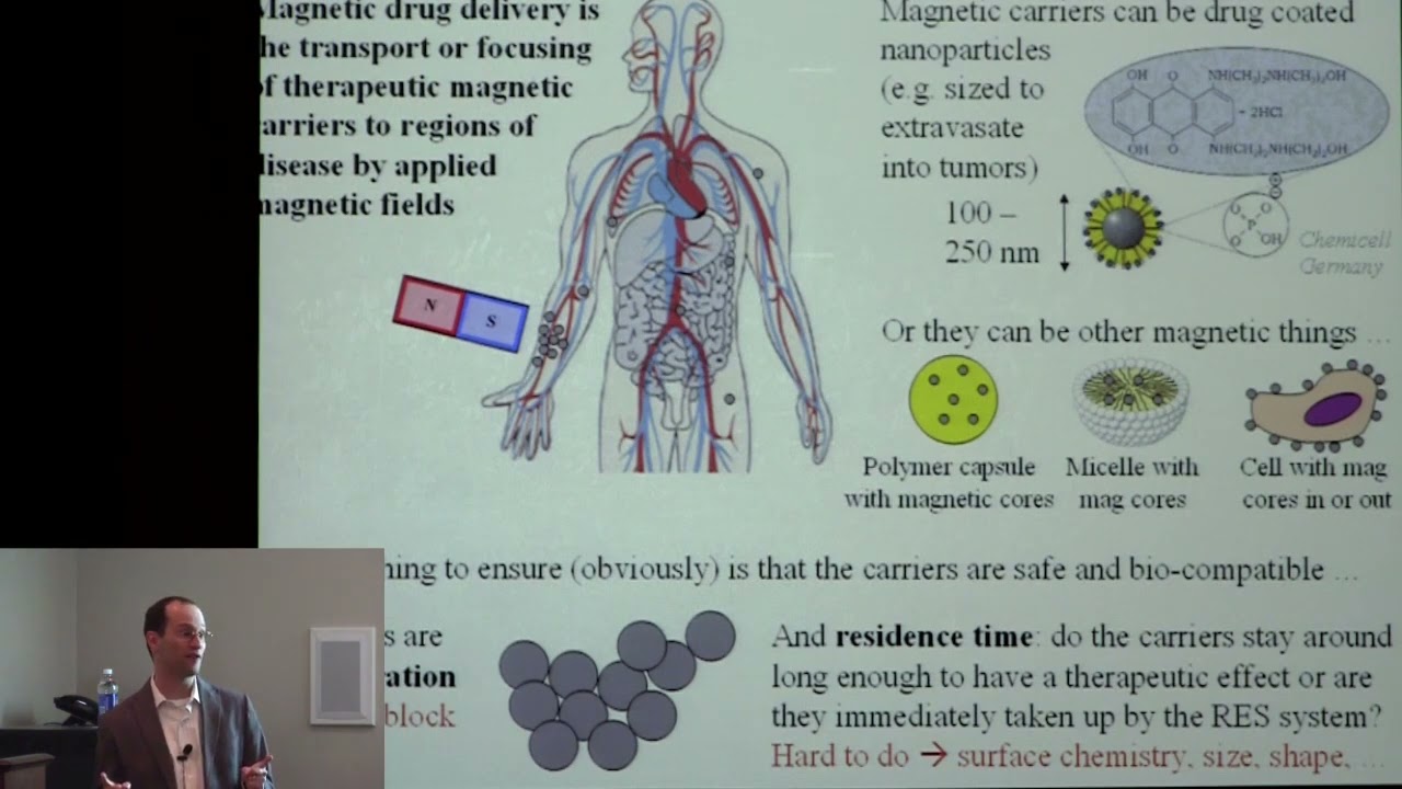 Control of Magnetic Drug Targeting - YouTube