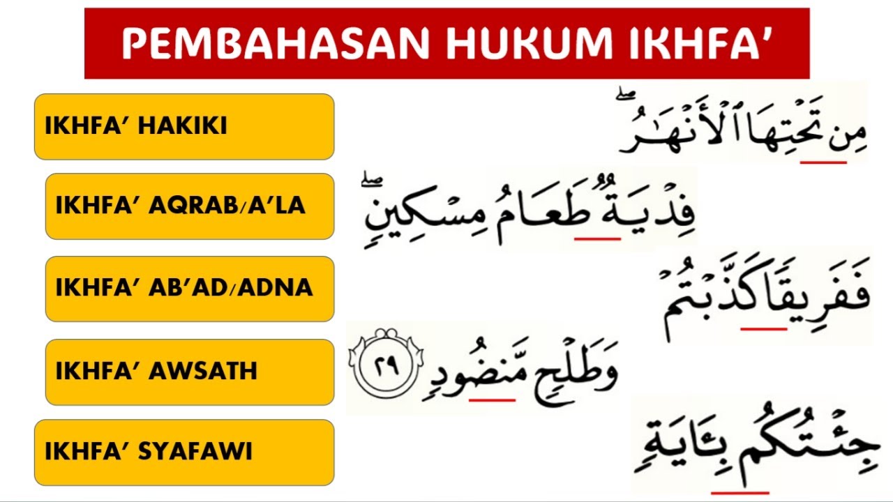 RINGKASAN IKHFA DAN CARA BACANYA | IKHFA HAKIKI (AQRAB, AB'AD, AWSATH ...