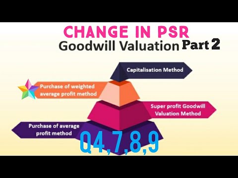 #43 Average Profit Method Part-2|Simple Average |Weighted Average Q4,7 ...