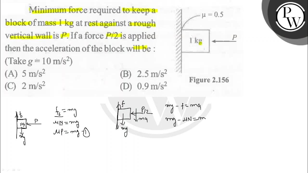 Minimum force required to keep a block of mass \( 1 \mathrm{~kg} \) at rest against a rough vert ...