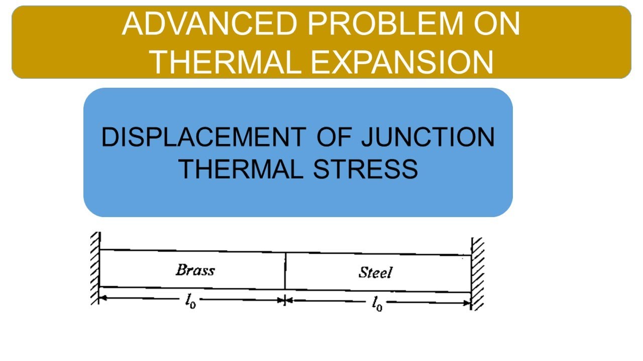 Thermal Expansion | Advanced problem | Displacement of Junction ...