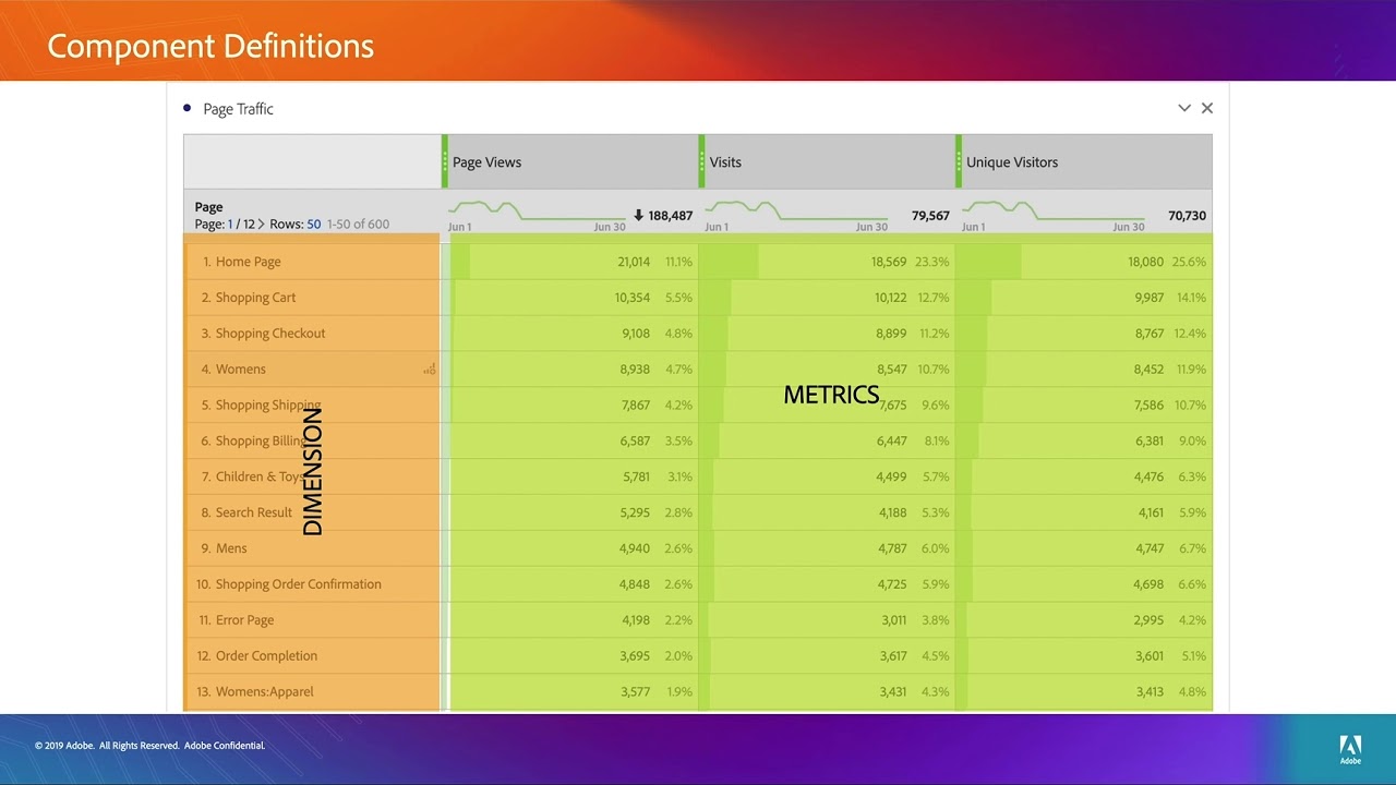 Introduction to Traffic Variables (Props) - YouTube