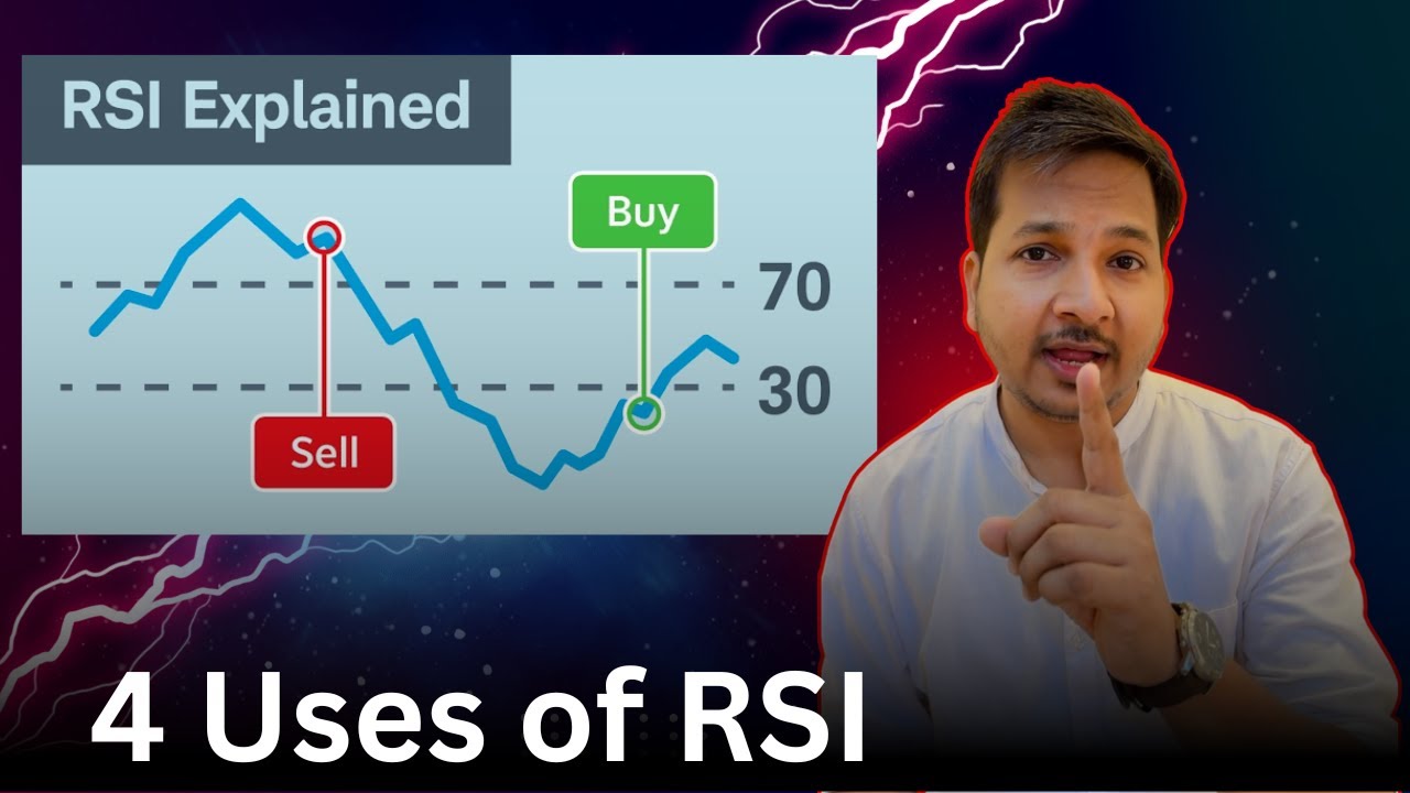 Unlock Trading Success: Master the RSI Indicator for Indian Stock ...