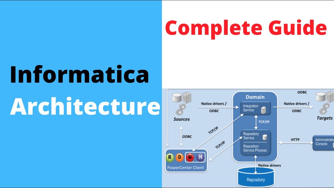 Basic of Informatica Architecture for beginners -1 - YouTube