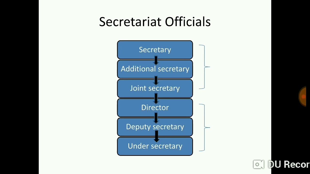 Central Secretariat Part 1 UGC NET Public Administration - YouTube